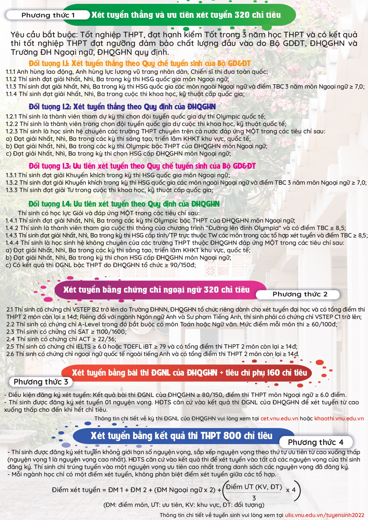 [Infographic] Thông tin tuyển sinh đại học năm 2022 của Trường Đại học ...