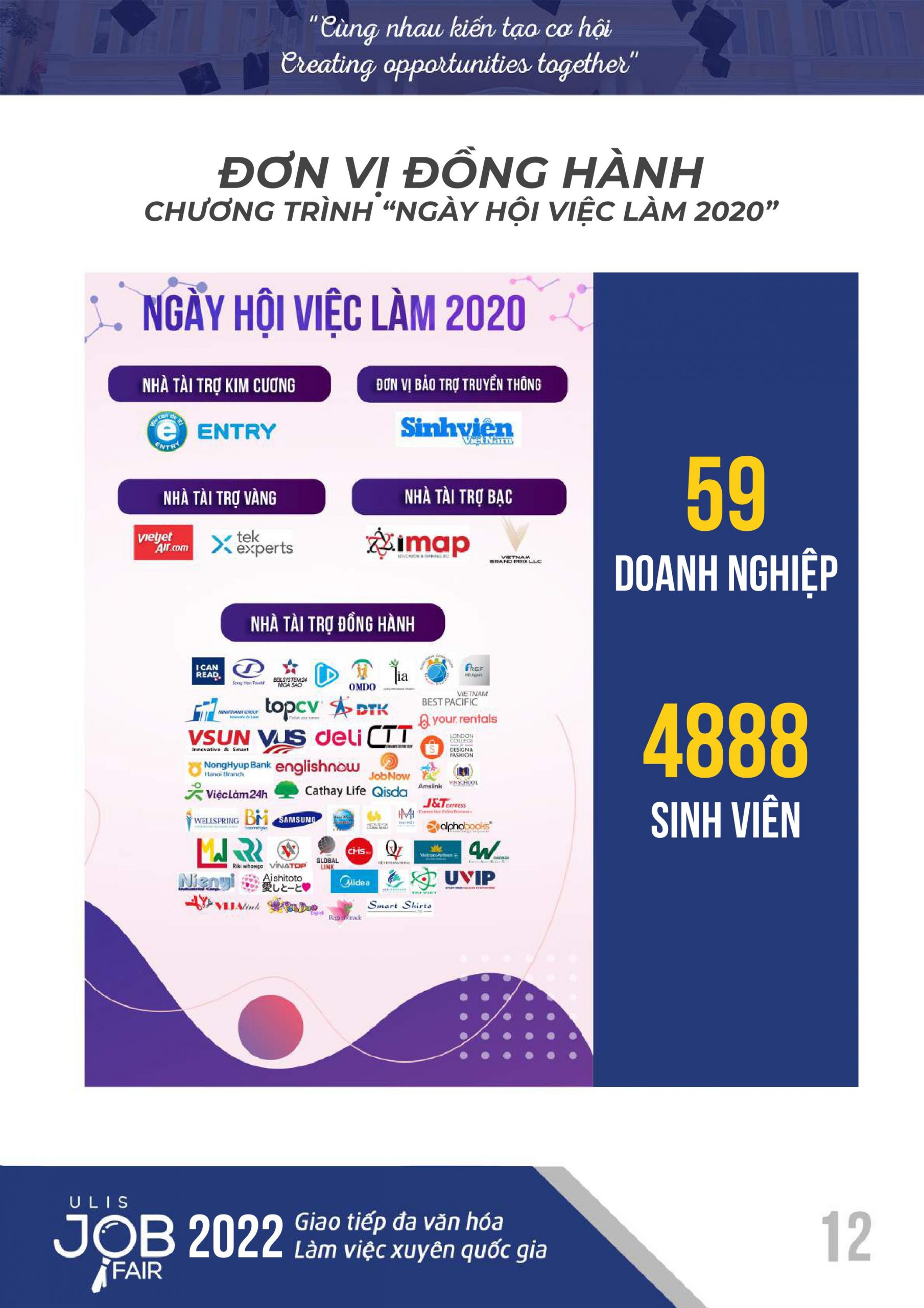 Hồ sơ mời tham dự và tài trợ chương trình Ngày hội việc làm 2022 – Trường Đại học Ngoại ngữ ...