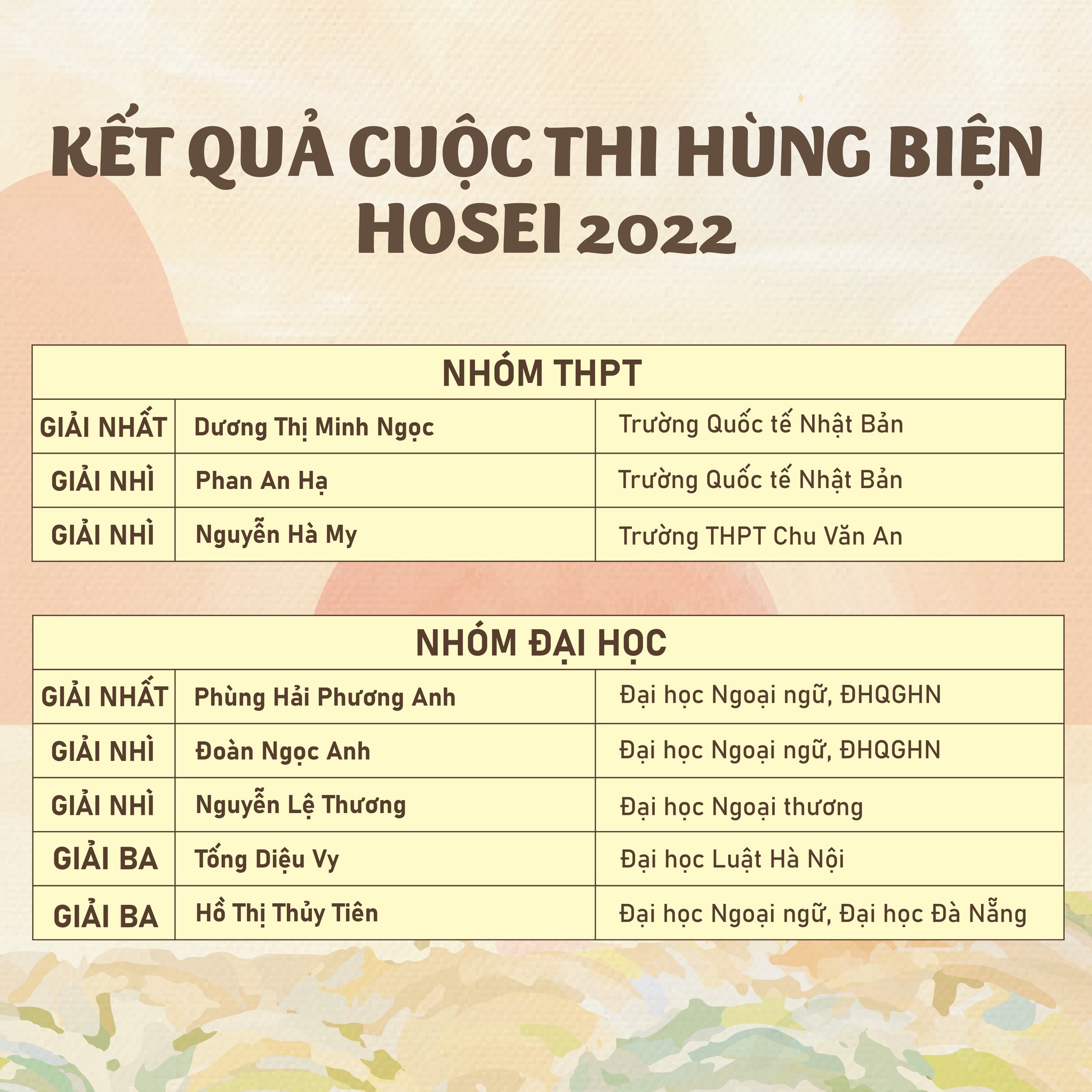Sinh viên ULIS giành giải Nhất và Nhì cuộc thi Hùng biện tiếng Nhật ...